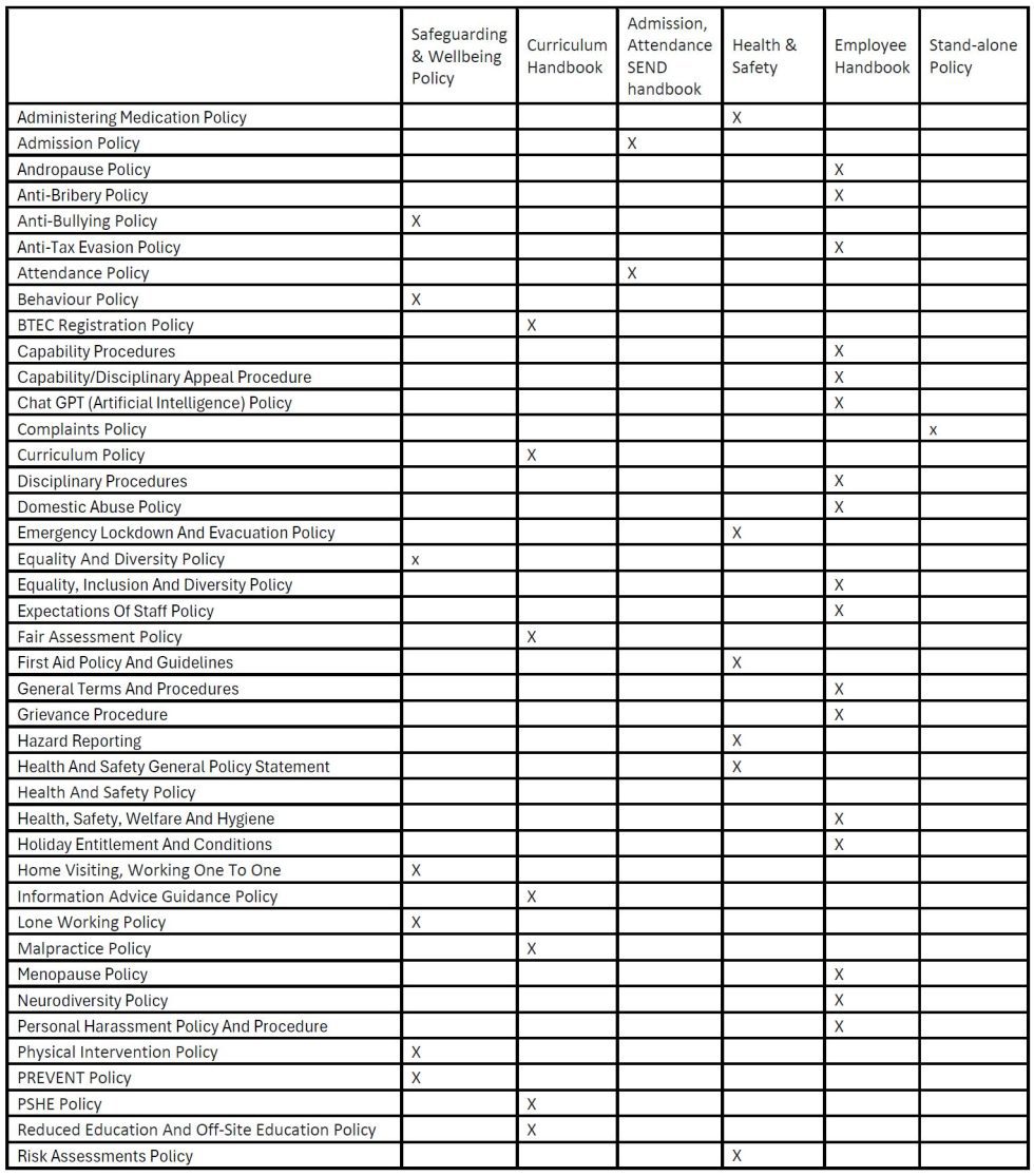 Policies and Handbooks | Prism Independent School